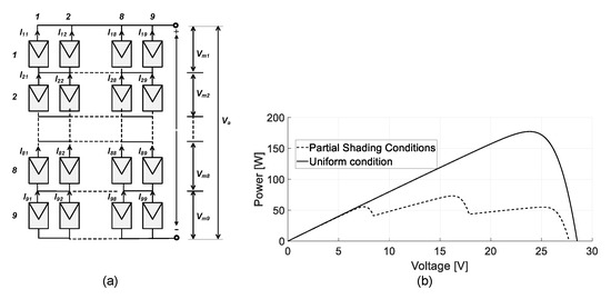 Energies | Free Full-Text | Photovoltaic Array Reconfiguration under ...