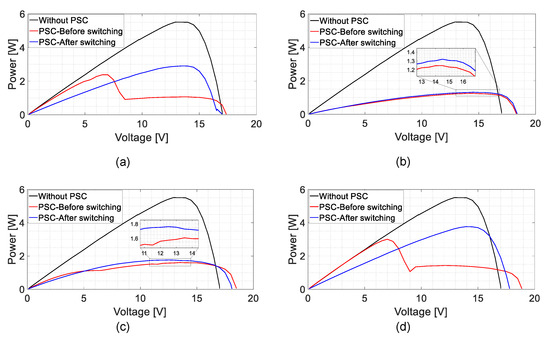 Energies | Free Full-Text | Photovoltaic Array Reconfiguration under ...