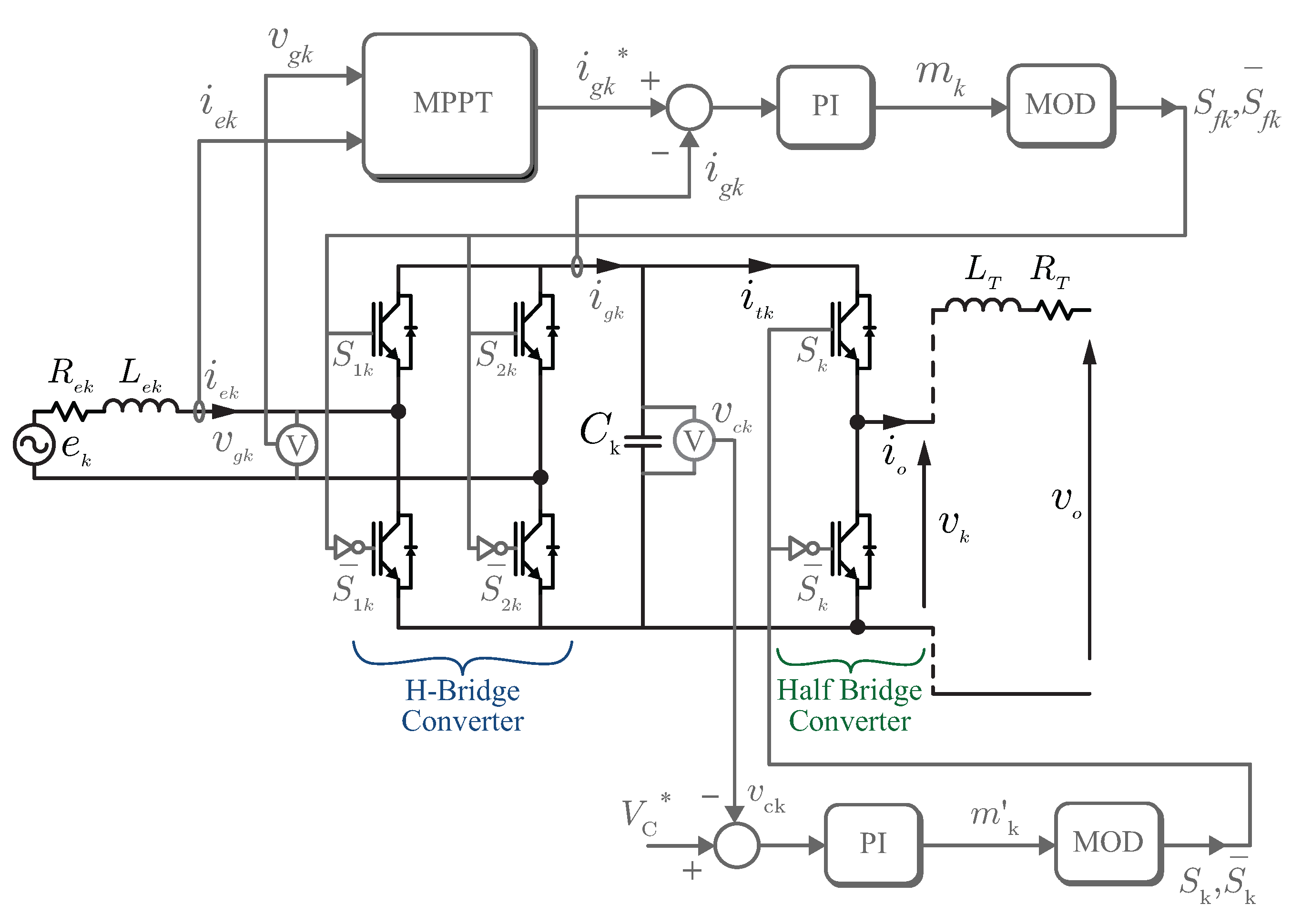 Modular Multilevel Converter for a Linear Generator for Wave Energy ...