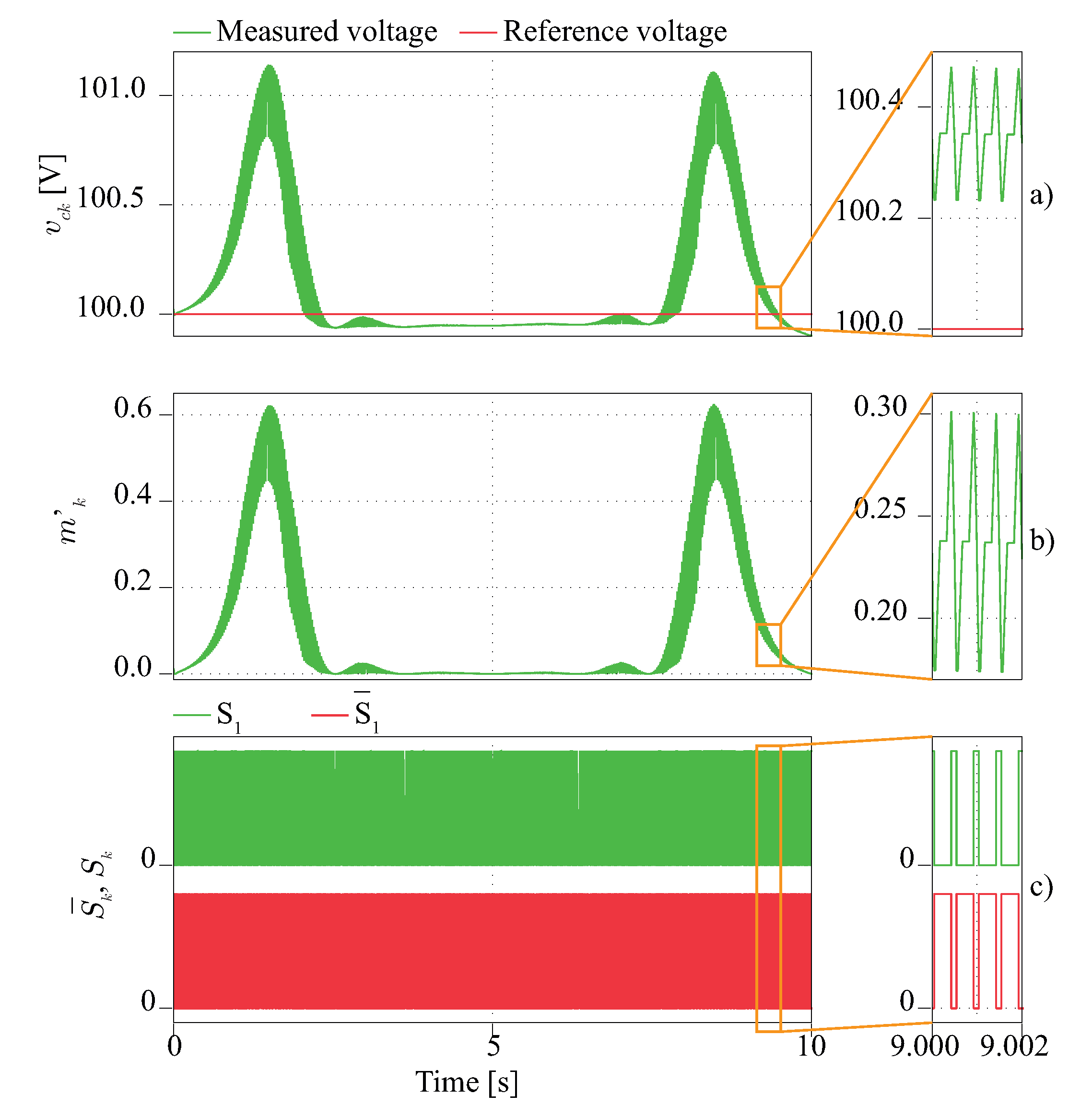 Modular Multilevel Converter for a Linear Generator for Wave Energy ...