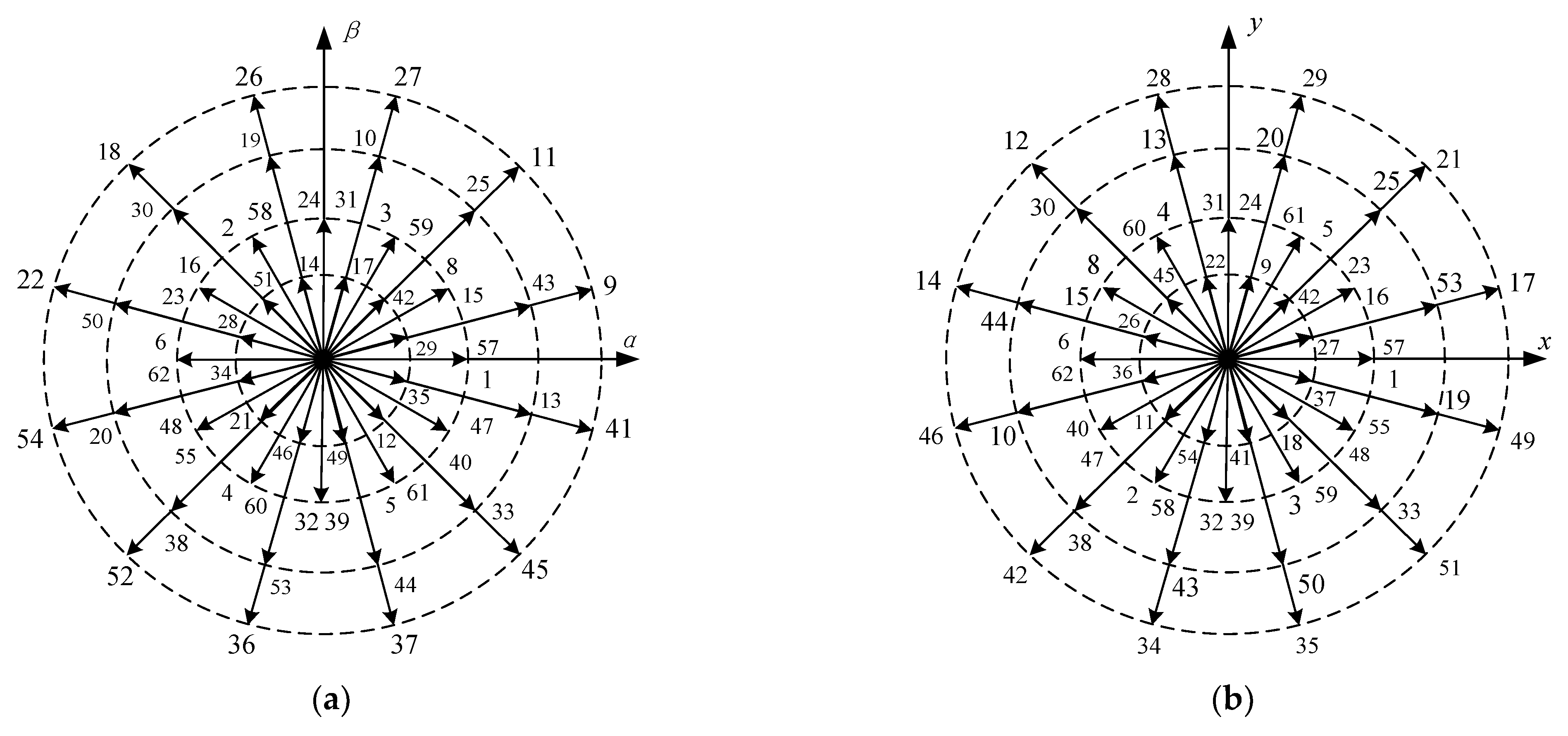 Low–Harmonic Control Strategy of a Dual Three–Phase Synchronous ...