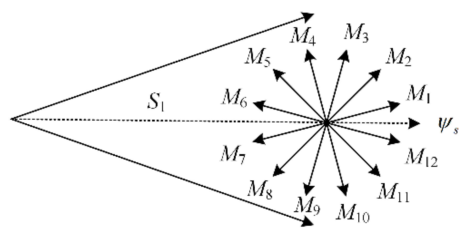 Low–Harmonic Control Strategy of a Dual Three–Phase Synchronous ...
