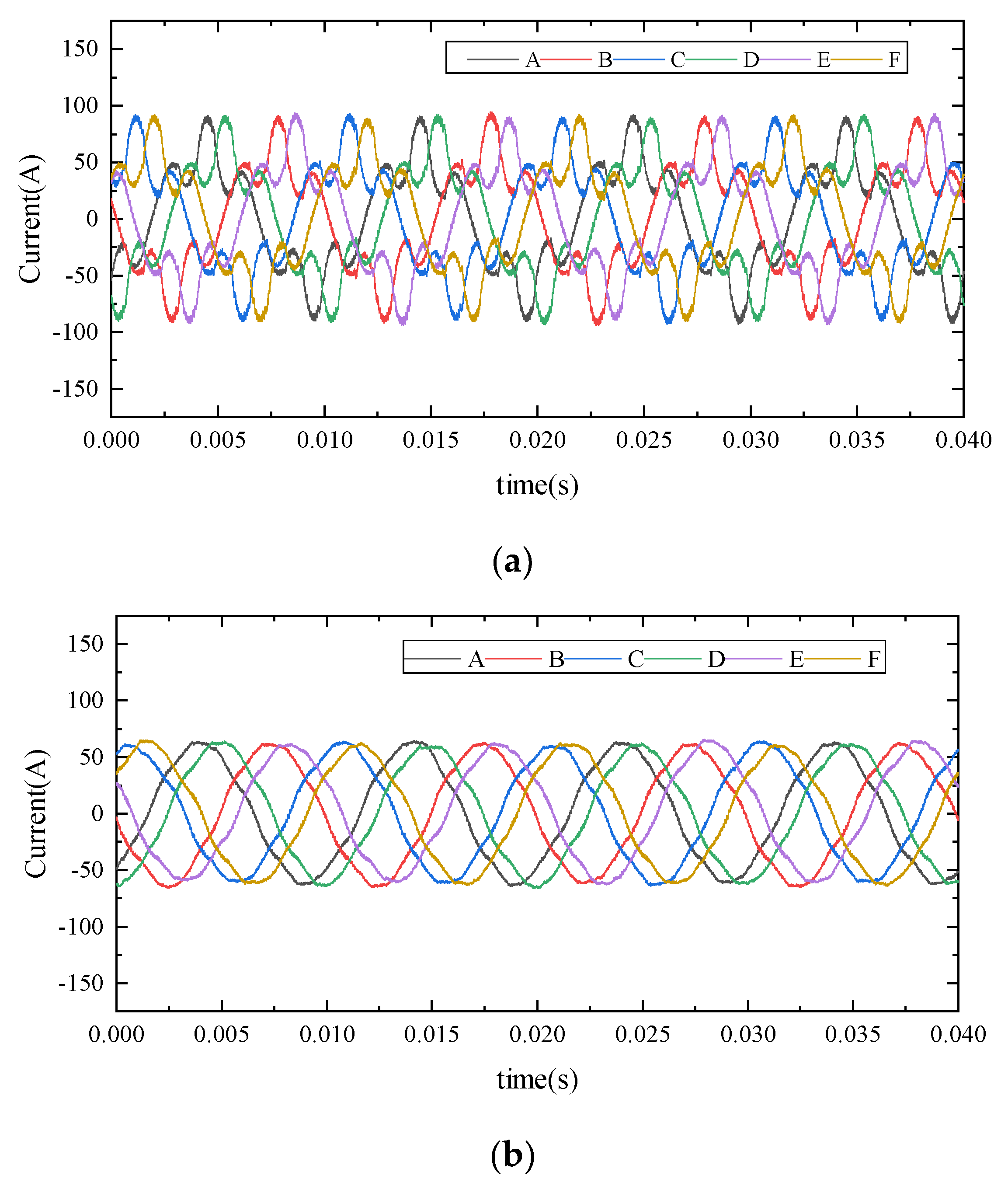 Low–Harmonic Control Strategy of a Dual Three–Phase Synchronous ...