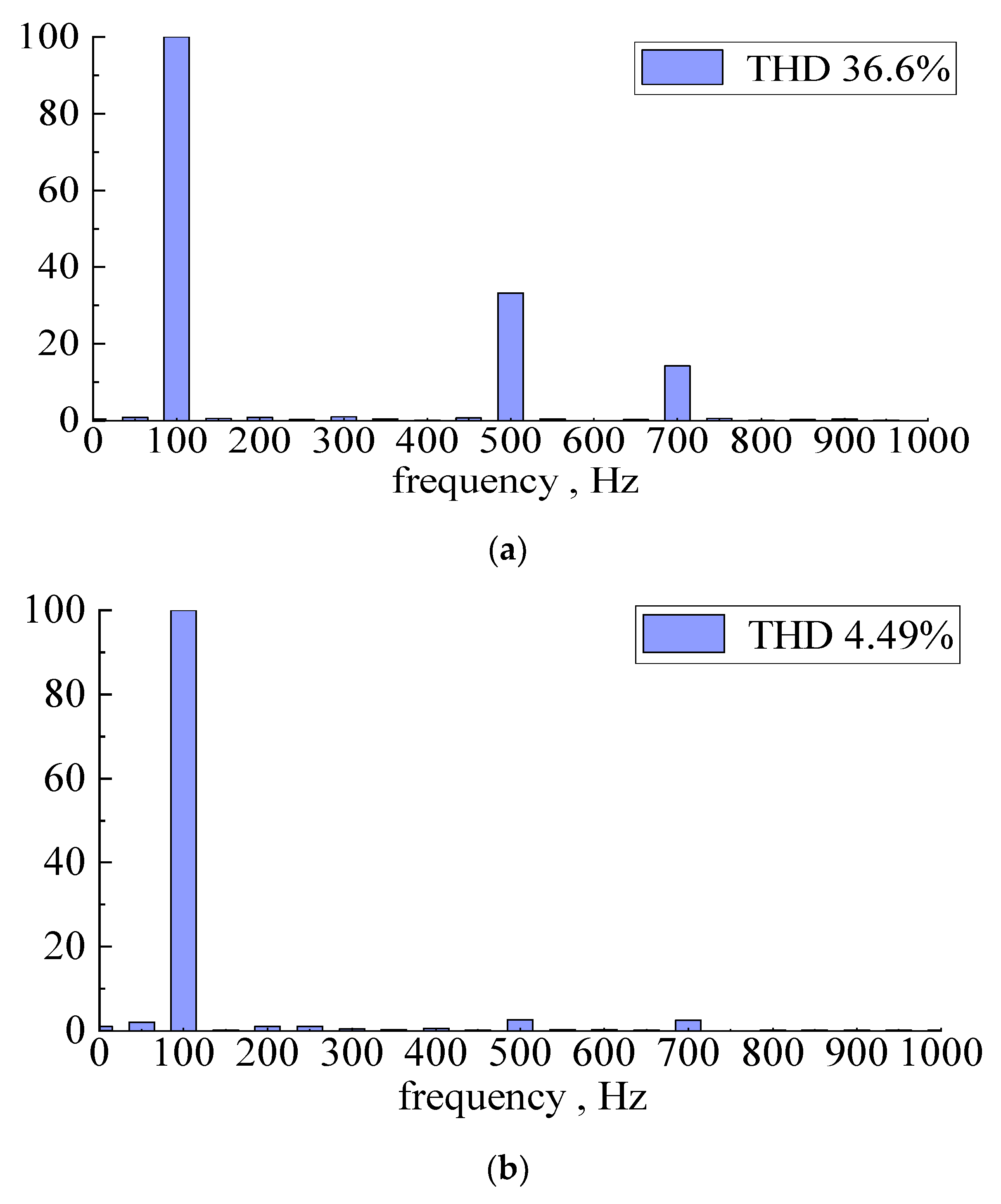 Low–Harmonic Control Strategy of a Dual Three–Phase Synchronous ...