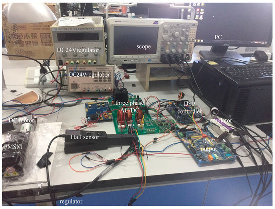 Adaptive PI and RBFNN PID Current Decoupling Controller for Permanent Magnet Synchronous Motor ...