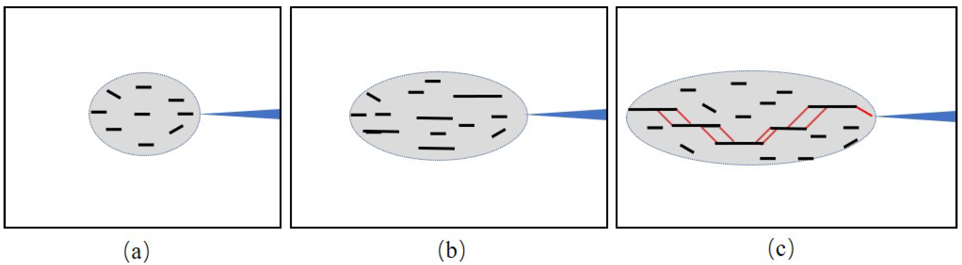 Experimental Study on the Effect of Bedding on the Fracture Process ...