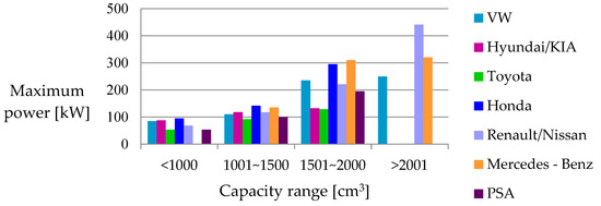 Comparative Analysis on the Performance and Exhaust Gas Emission of ...