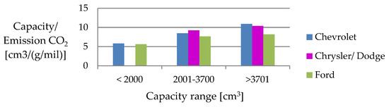 Comparative Analysis on the Performance and Exhaust Gas Emission of ...