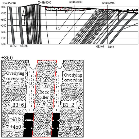 Study on the Bending Effect and Rock Burst Mechanism of Middle Rock ...
