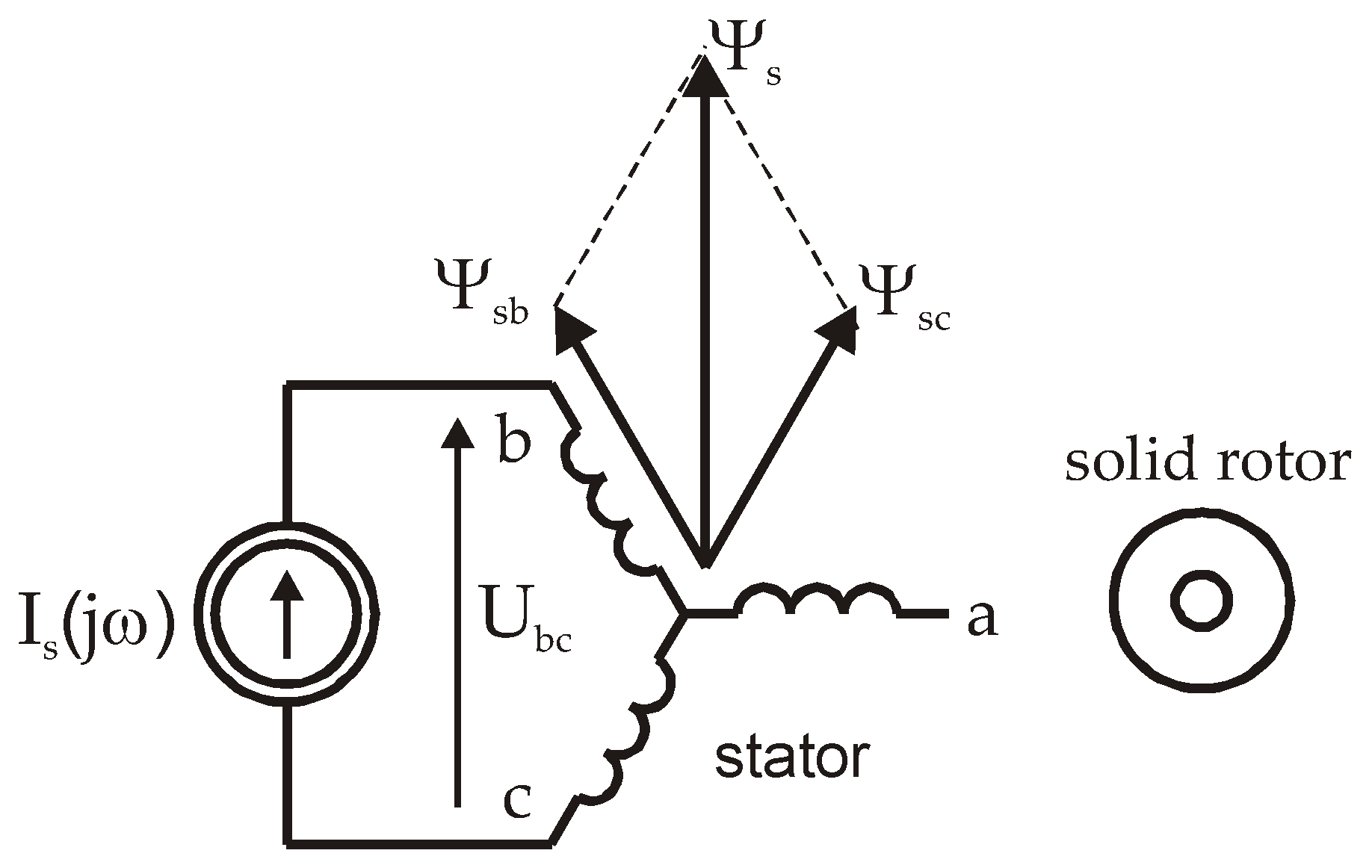 Solid-Rotor Induction Motor Modeling Based on Circuit Model Utilizing ...