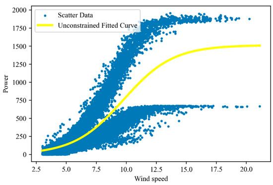 Abnormal Data Cleaning Method for Wind Turbines Based on Constrained Curve Fitting