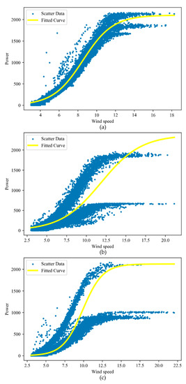 Abnormal Data Cleaning Method for Wind Turbines Based on Constrained Curve Fitting
