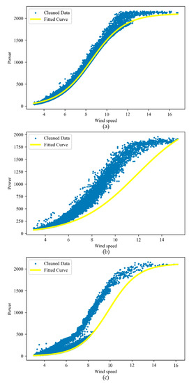 Abnormal Data Cleaning Method for Wind Turbines Based on Constrained Curve Fitting