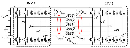 Improved PWM Methods to Reduce the Common Mode Voltage of the Five-Phase Open-Winding Drive Topology