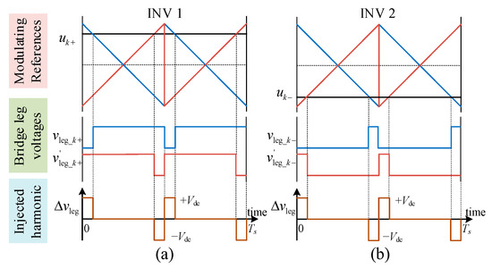 Improved PWM Methods to Reduce the Common Mode Voltage of the Five-Phase Open-Winding Drive Topology