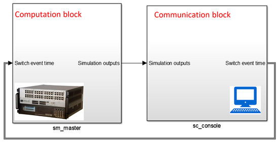 A Novel Hardware-in-the-Loop Approach to Investigate the Impact of Low ...