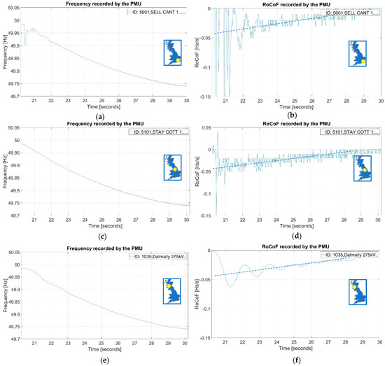 A Novel Hardware-in-the-Loop Approach to Investigate the Impact of Low ...