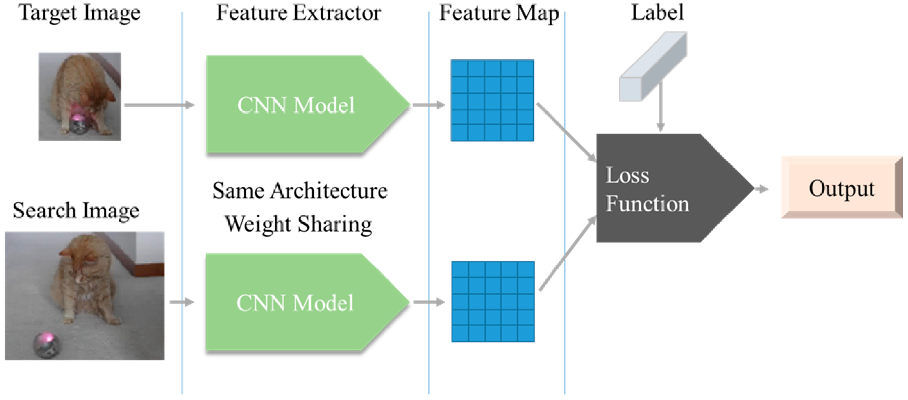 Energies | Free Full-Text | Deep Feature Based Siamese Network for Visual Object Tracking