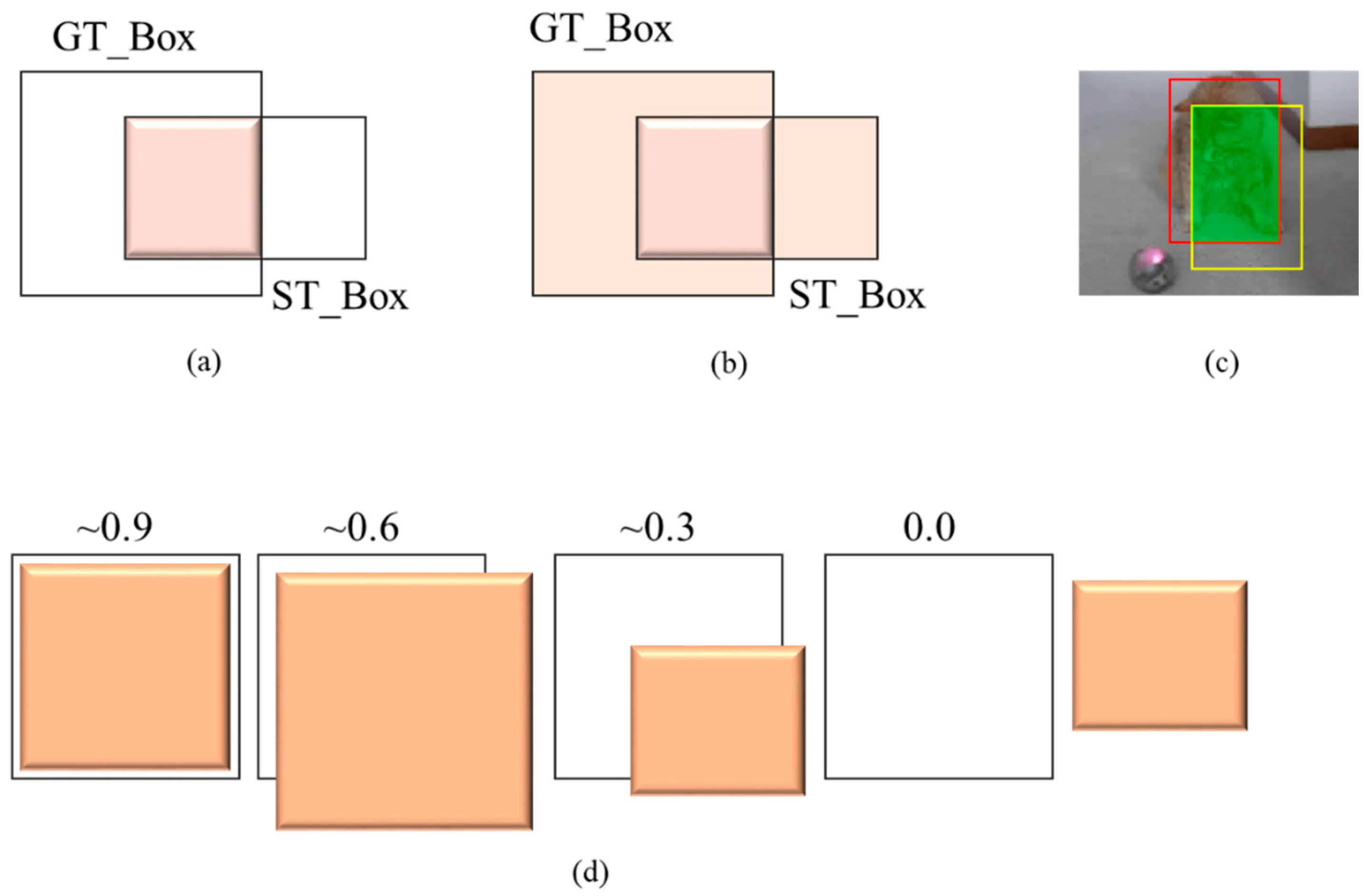 Energies | Free Full-Text | Deep Feature Based Siamese Network for Visual Object Tracking