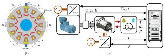 Recent Developments in Electrical Machine Design for the ...