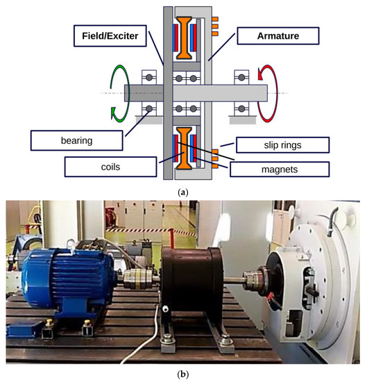 Recent Developments in Electrical Machine Design for the ...