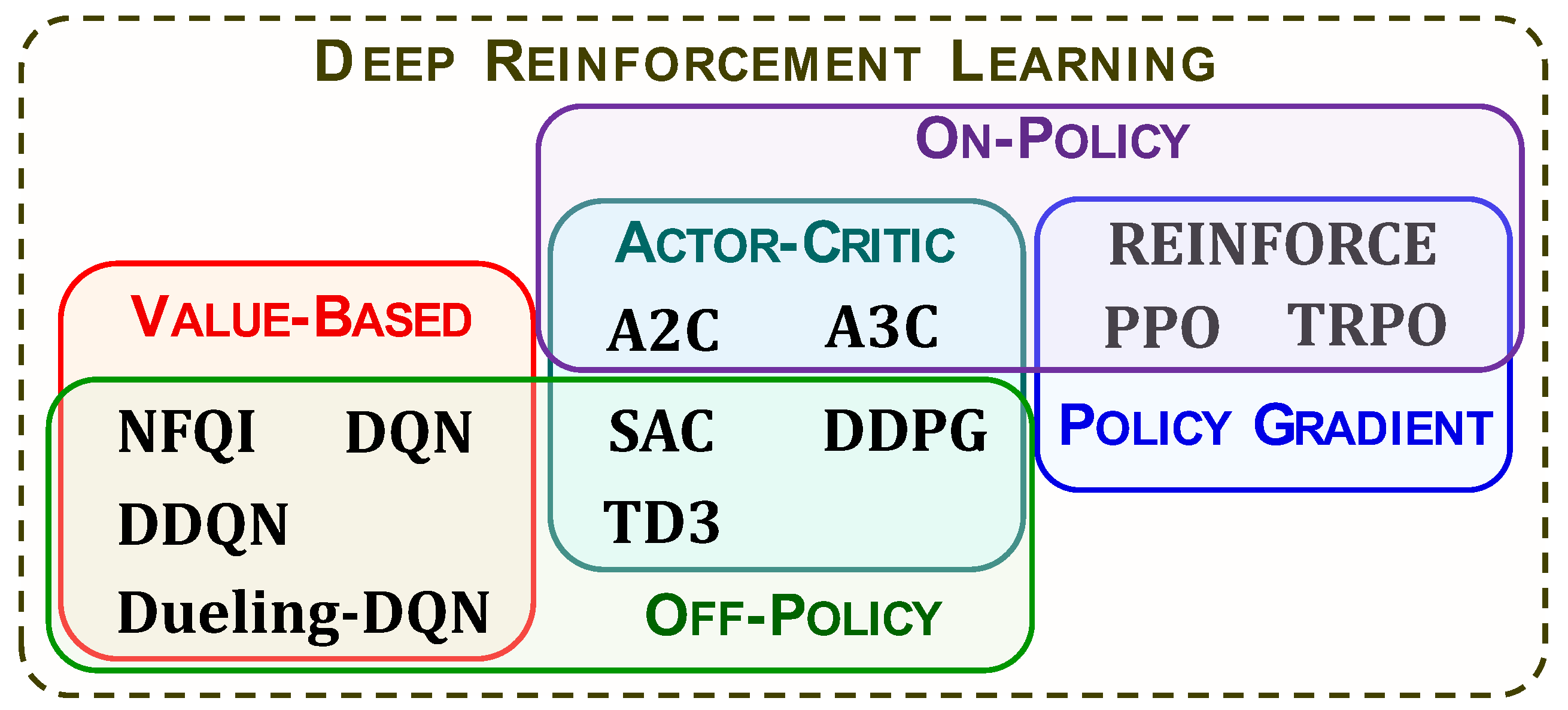 Energies | Free Full-Text | Reinforcement Learning: Theory and ...
