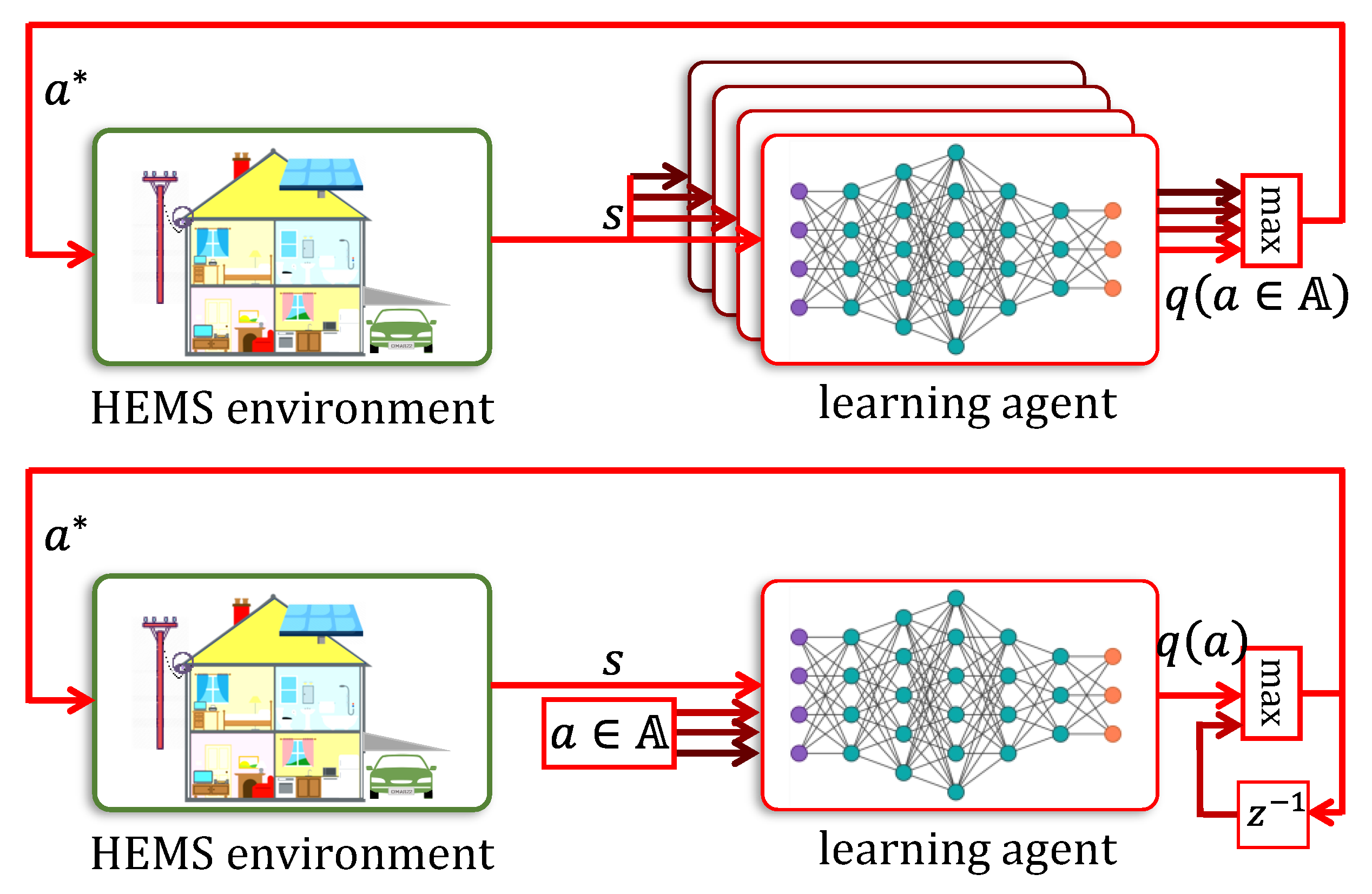 Energies | Free Full-Text | Reinforcement Learning: Theory and Applications in HEMS