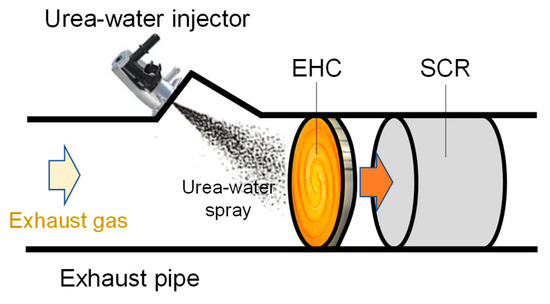 Simplified Modeling and Analysis of Surface Temperature Distribution in ...