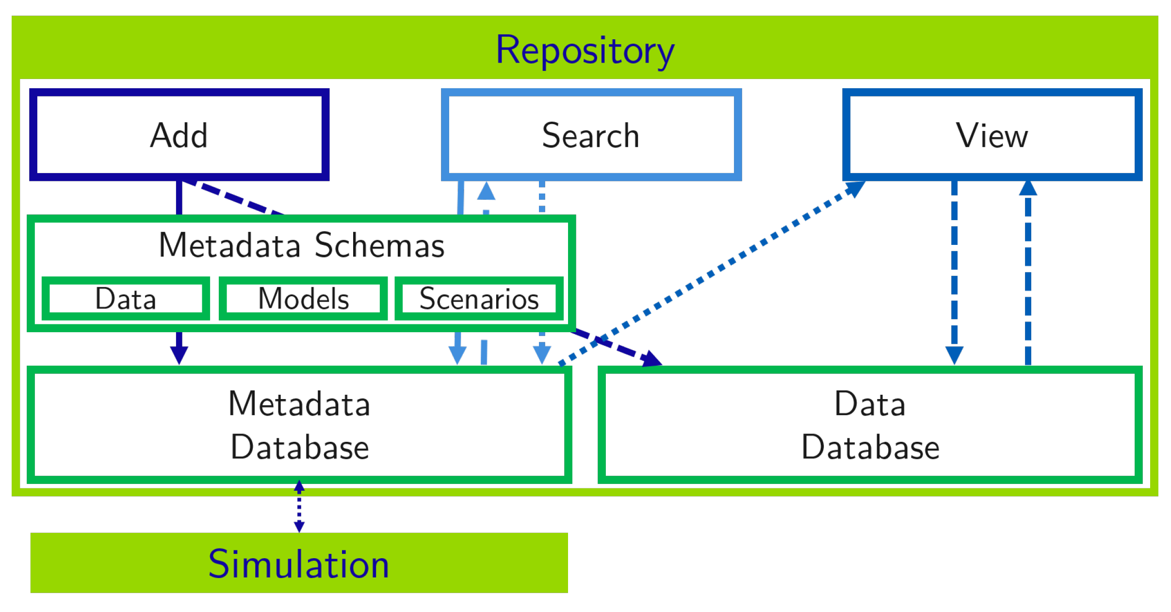 Energies | Free Full-Text | An Open Digital Platform to Support ...
