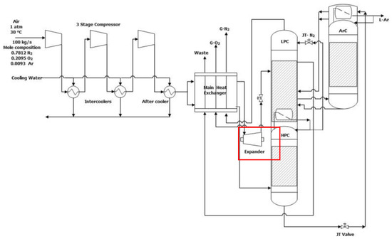 Integrated Power Systems for Oil Refinery and Petrochemical Processes