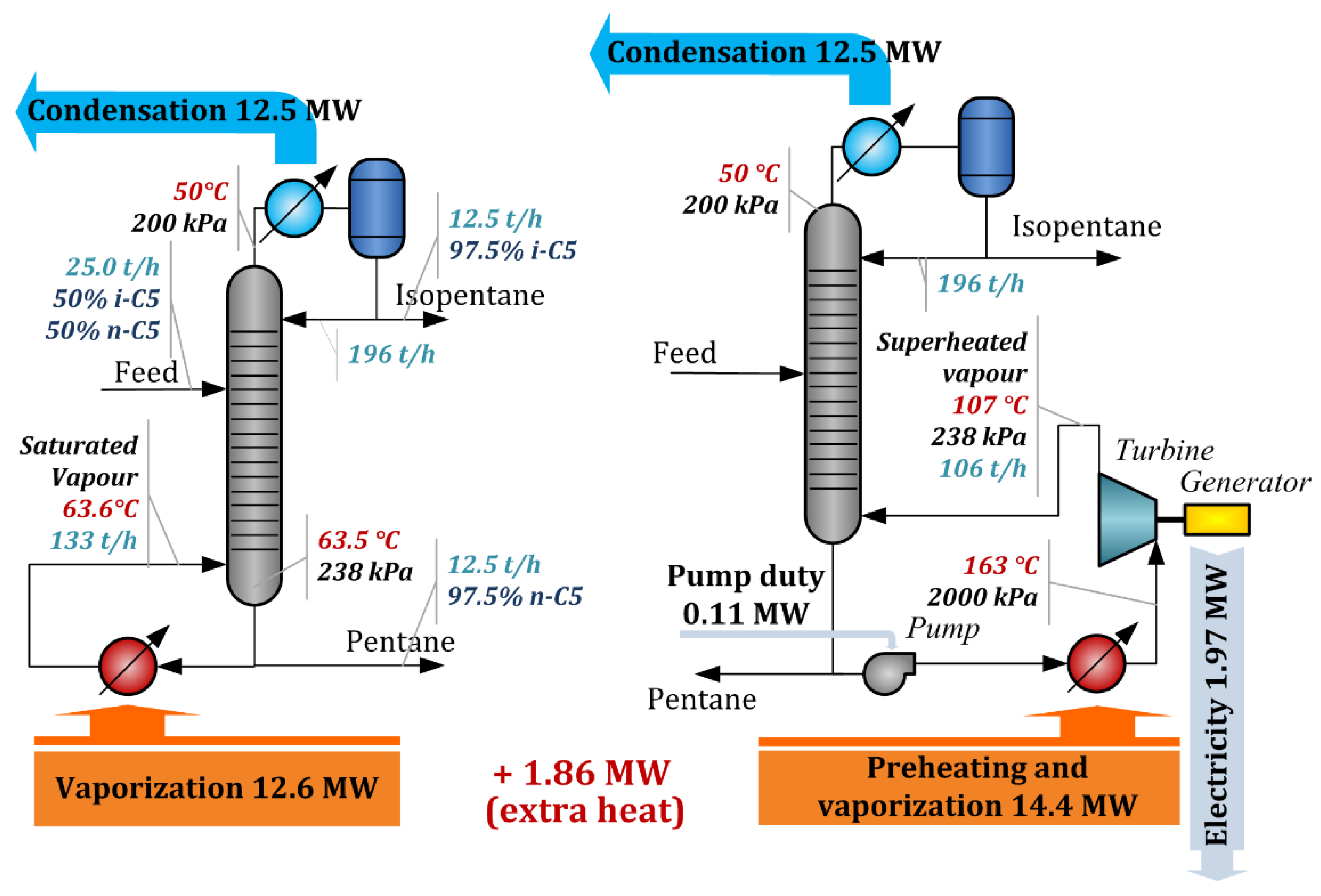 Energies | Free Full-Text | Integrated Power Systems for Oil Refinery and Petrochemical Processes