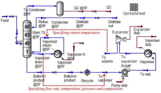 Energies | Free Full-Text | Integrated Power Systems for Oil Refinery ...