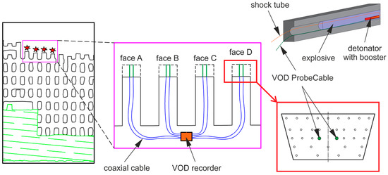 Energies | Free Full-Text | Implementation and Verification of ...