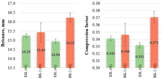 Energies | Free Full-Text | Implementation and Verification of Effectiveness of Bulk Emulsion ...