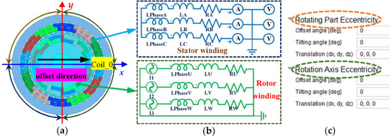 Impact of Radial Air-Gap Eccentricity on Stator End Winding Vibration ...