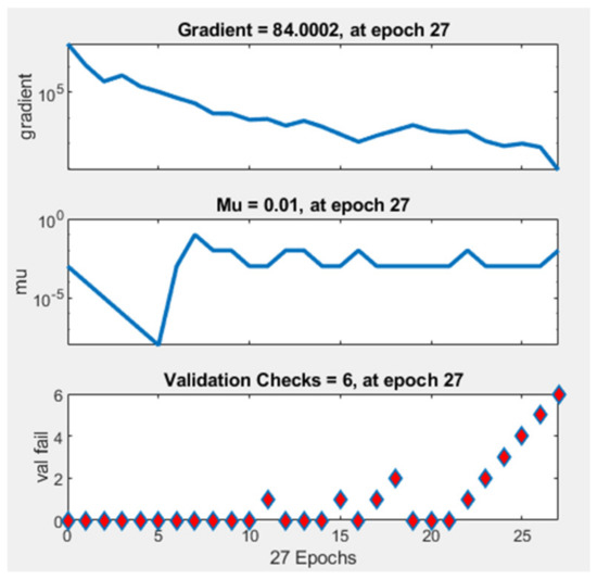 Machine Learning Methods to Forecast the Concentration of PM10 in Lublin, Poland