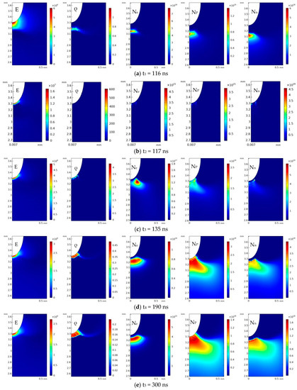 Simulation and Study of DC Corona Discharge Characteristics of Bar ...