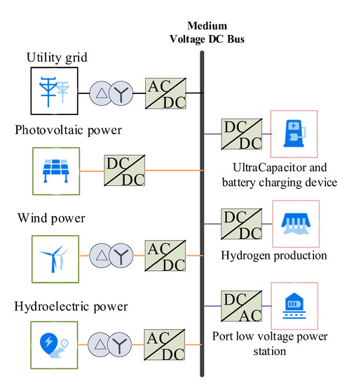 Minimum-Output-Current-Ripple Control of Current-Fed Three-Level Phase ...