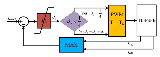 Minimum-Output-Current-Ripple Control of Current-Fed Three-Level Phase-Shift Full-Bridge Converter