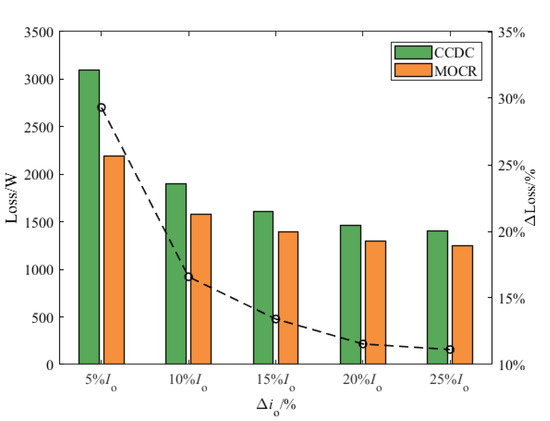 Minimum-Output-Current-Ripple Control of Current-Fed Three-Level Phase-Shift Full-Bridge Converter