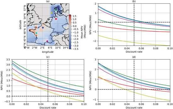 Profitability and Revenue Uncertainty of Wind Farms in Western Europe ...