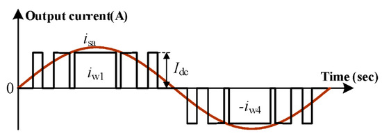 Current Source Converter as an Effective Interface to Interconnect ...