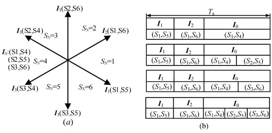 Current Source Converter as an Effective Interface to Interconnect ...