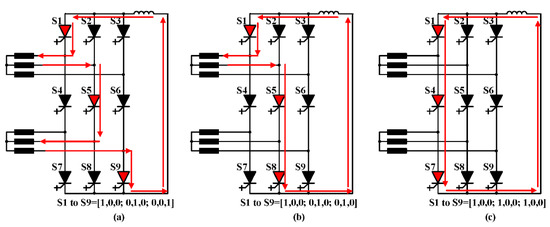 Current Source Converter as an Effective Interface to Interconnect ...