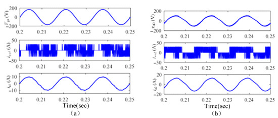 Current Source Converter as an Effective Interface to Interconnect ...