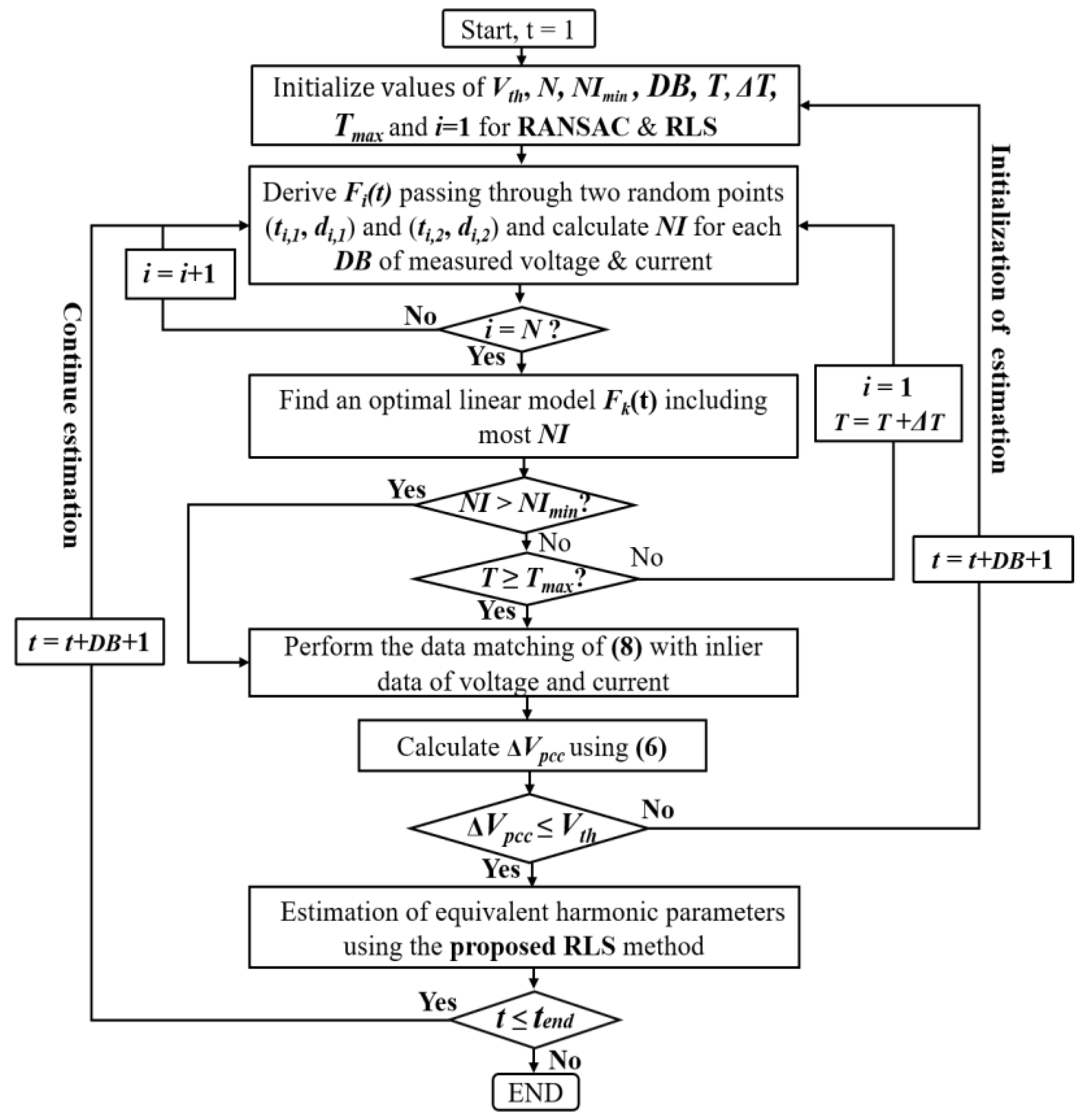 Energies | Free Full-Text | Harmonic Contribution Assessment Based on ...