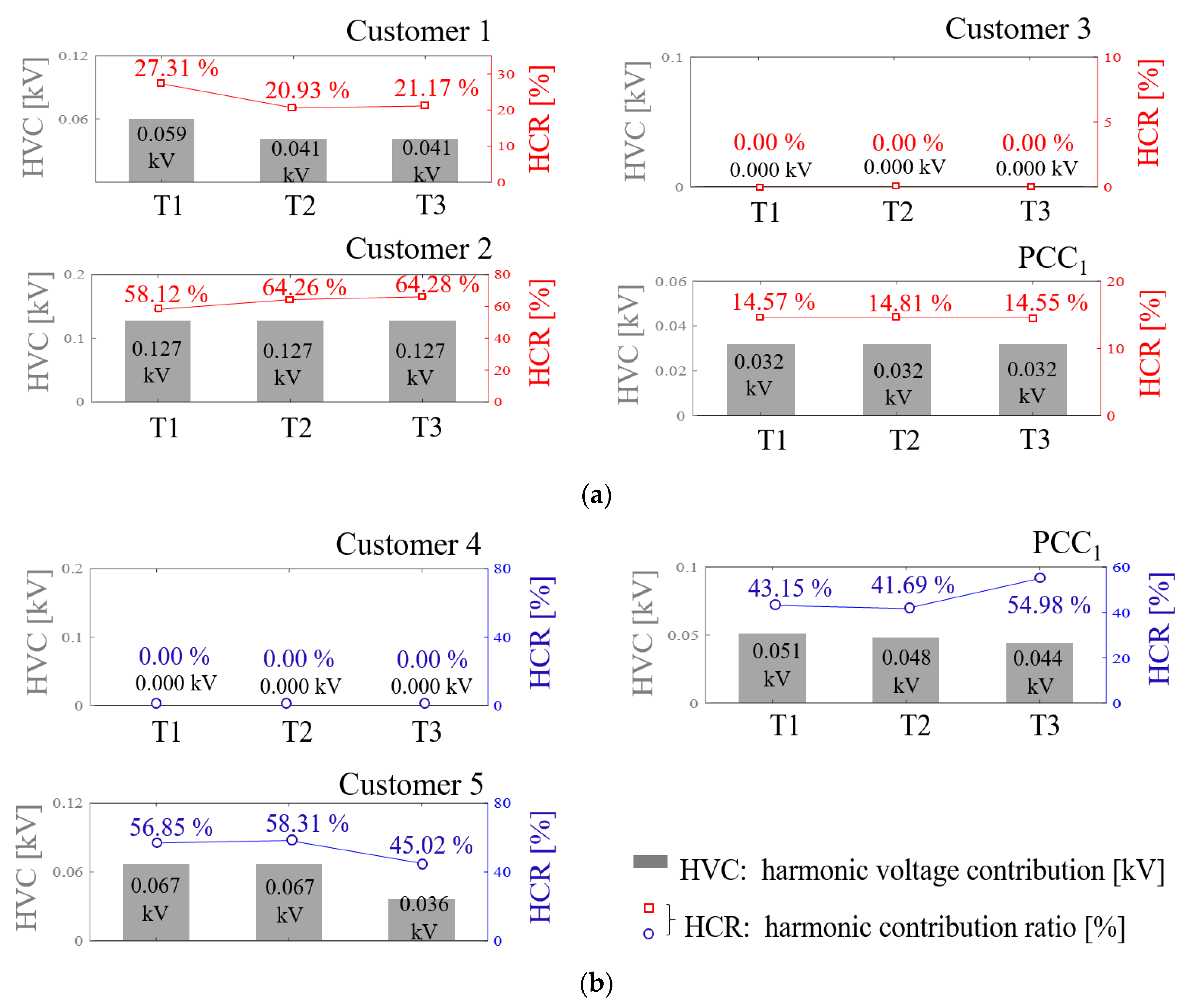 Harmonic Contribution Assessment Based on the Random Sample Consensus and Recursive Least Square ...