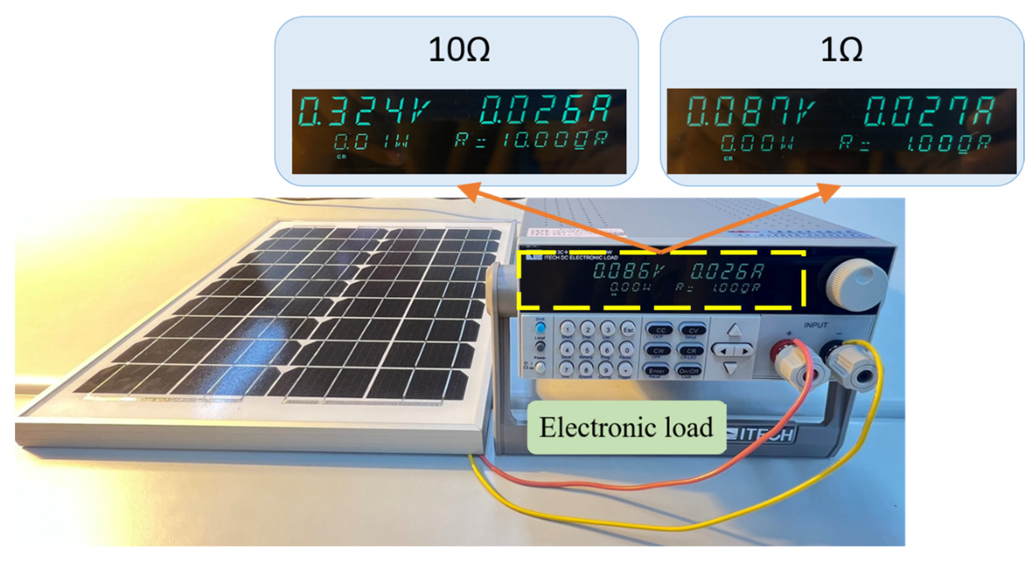A Fault Detection Method Based on CNN and Symmetrized Dot Pattern for PV Modules