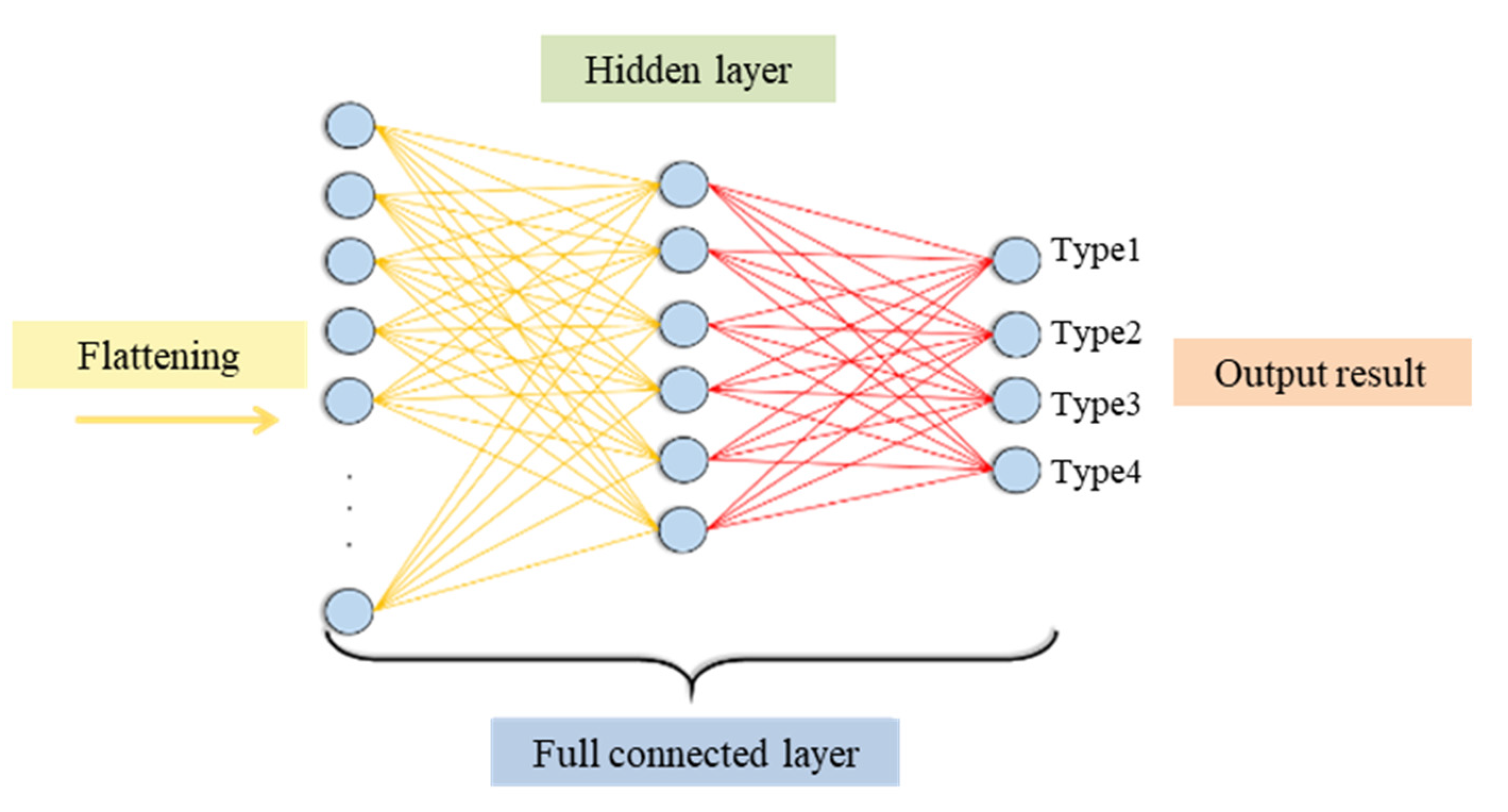 A Fault Detection Method Based on CNN and Symmetrized Dot Pattern for PV Modules