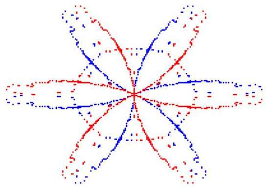 A Fault Detection Method Based on CNN and Symmetrized Dot Pattern for PV Modules